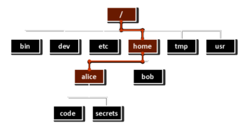 Absolute Path - AGR Technology