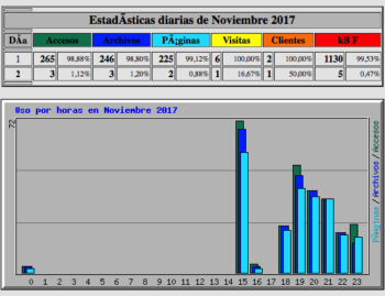 Web Analytics - AGR Technology