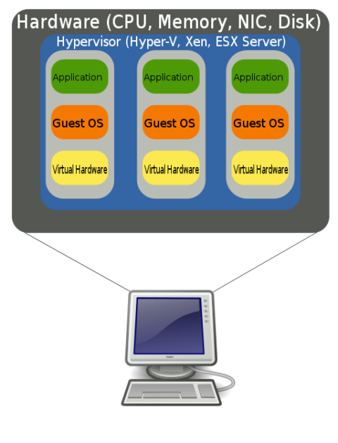 Virtual machine (VM) - AGR Technology
