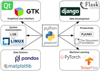 Python - AGR Technology