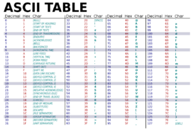 ASCII - AGR Technology