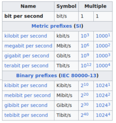 Bitrate - AGR Technology
